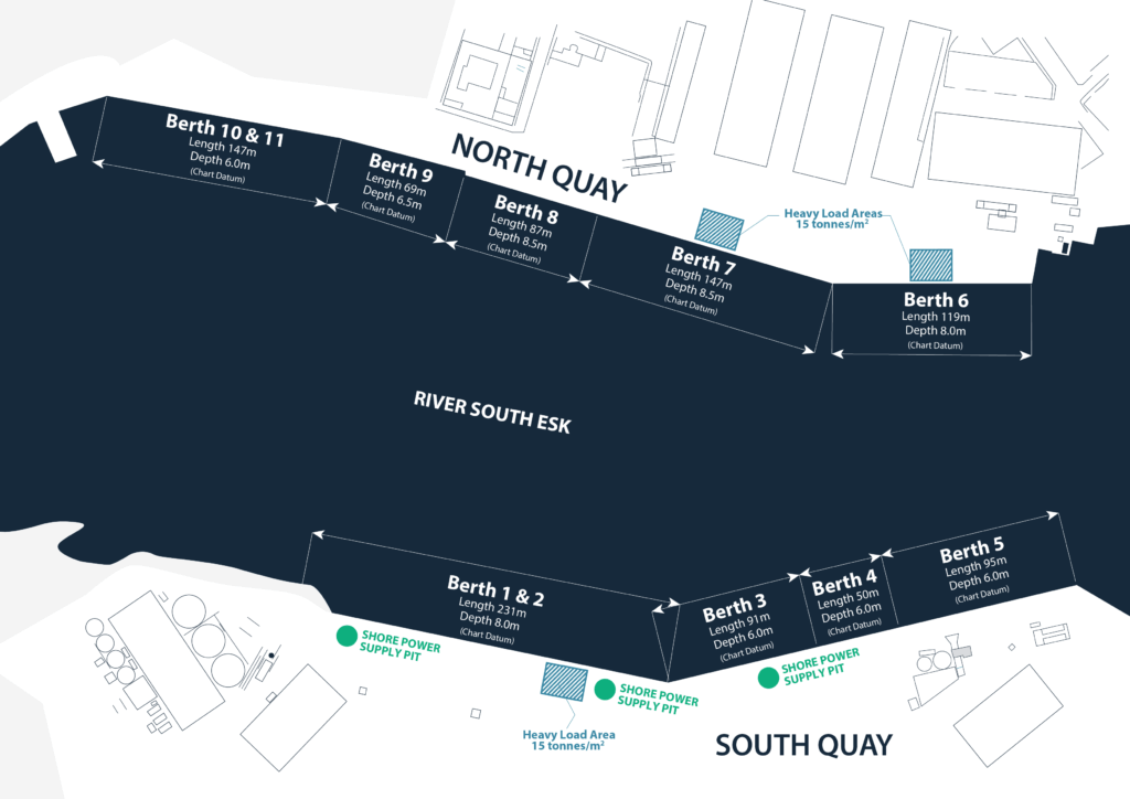 Marine - Montrose Port Authority