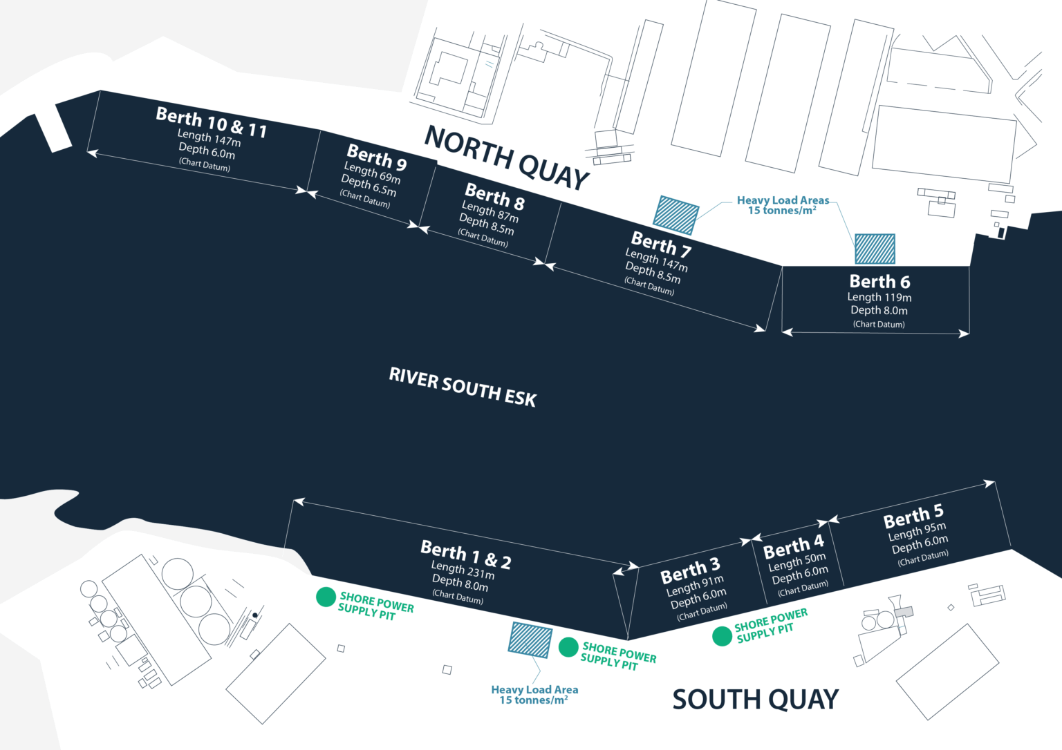 About Montrose Port Authority | Your Gateway to the North Sea