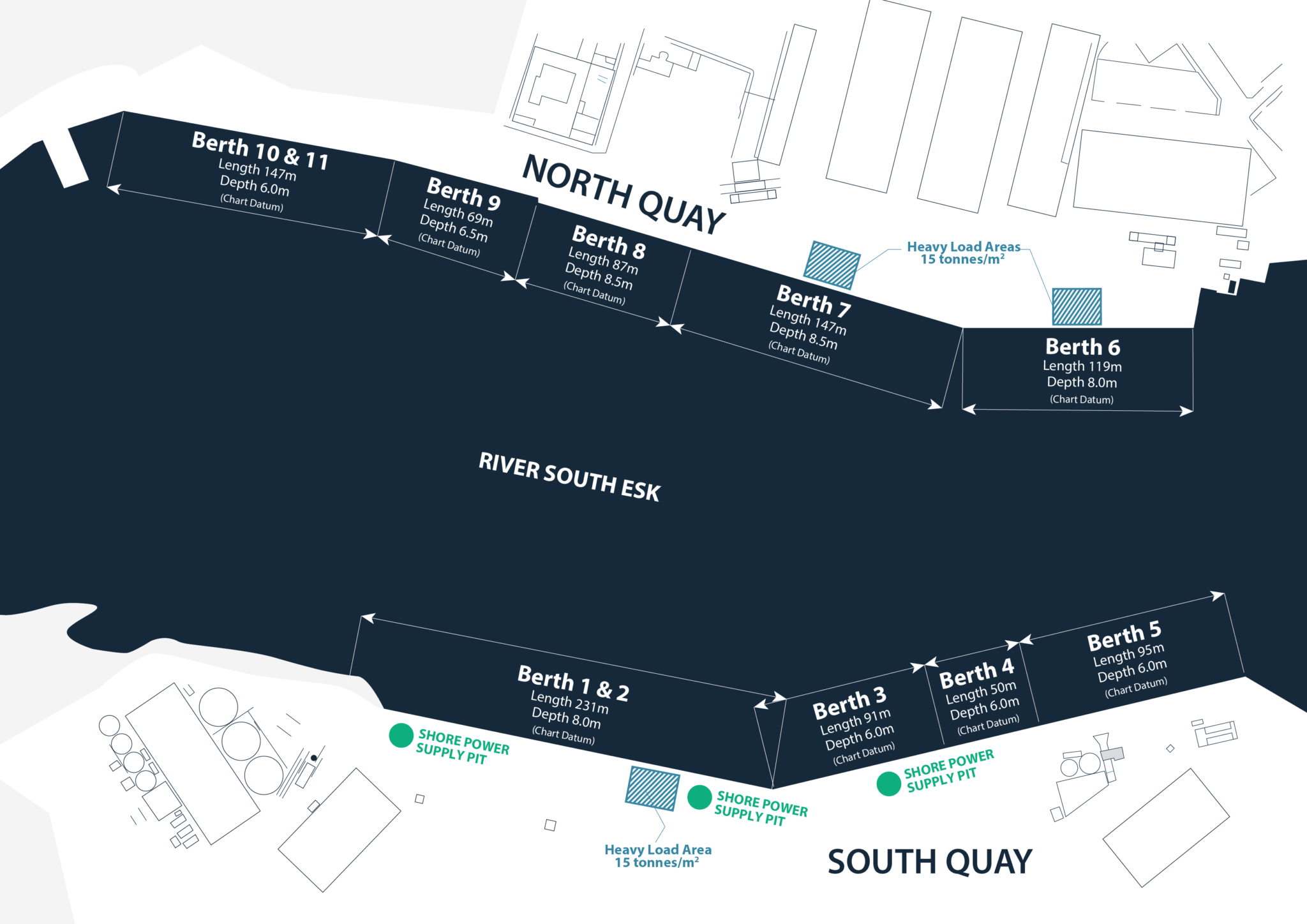 About Montrose Port Authority | Your Gateway to the North Sea